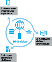 HP lanza OneView para facilitar gestión de infraestructura convergente ...
