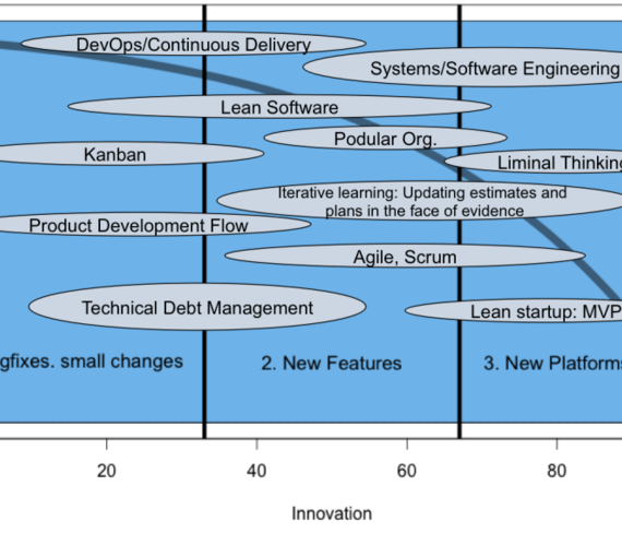 The Best of All Worlds: An Integrative Framework for Software ...